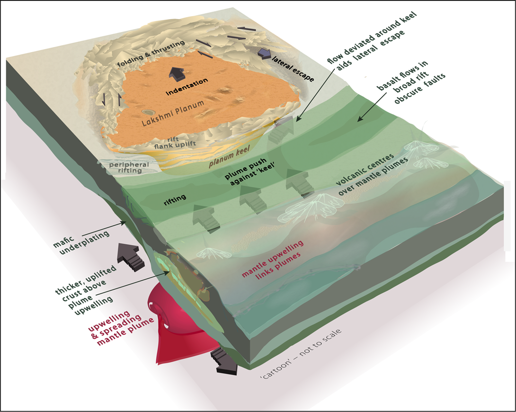 What was before plate tectonics? – Speaking of Geoscience