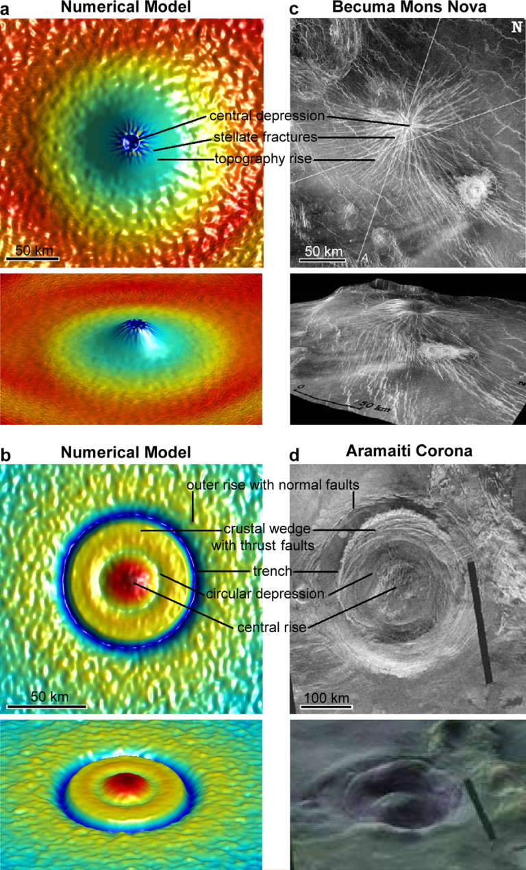 What was before plate tectonics? – Speaking of Geoscience