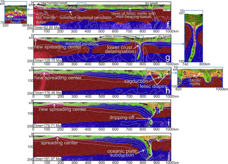 What was before plate tectonics? – Speaking of Geoscience