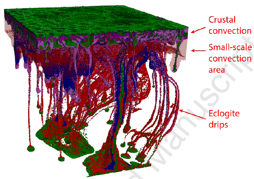 What was before plate tectonics? – Speaking of Geoscience