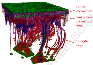 What was before plate tectonics? – Speaking of Geoscience