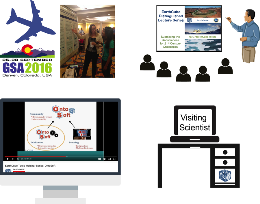 Welcome to EarthCube! – Speaking of Geoscience