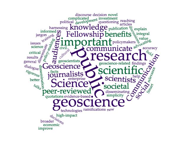 Geoscience Communication: A Smart Investment – Speaking of Geoscience