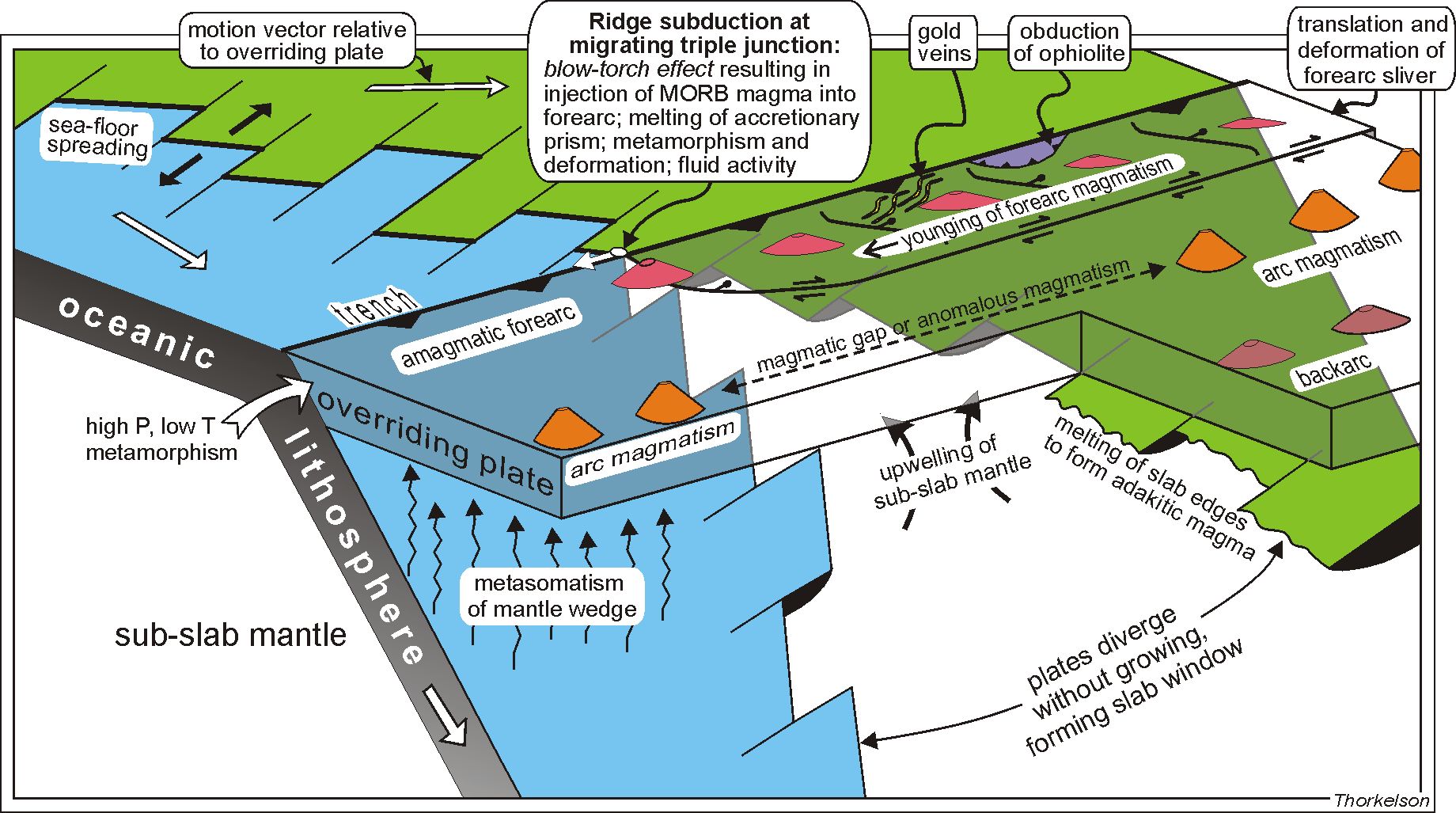 Slab windows through time – Speaking of Geoscience