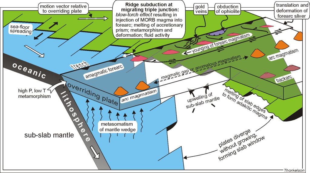 Slab windows through time – Speaking of Geoscience