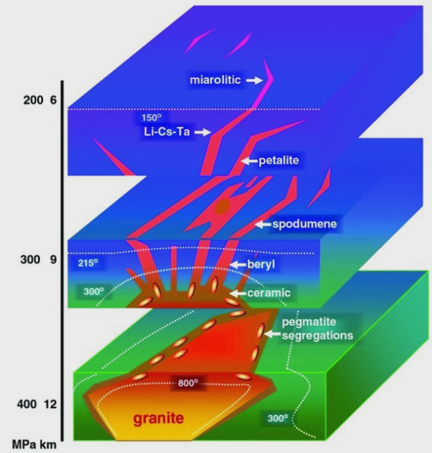 Geology Bites: Adam Simon on Battery Metals – Speaking of Geoscience
